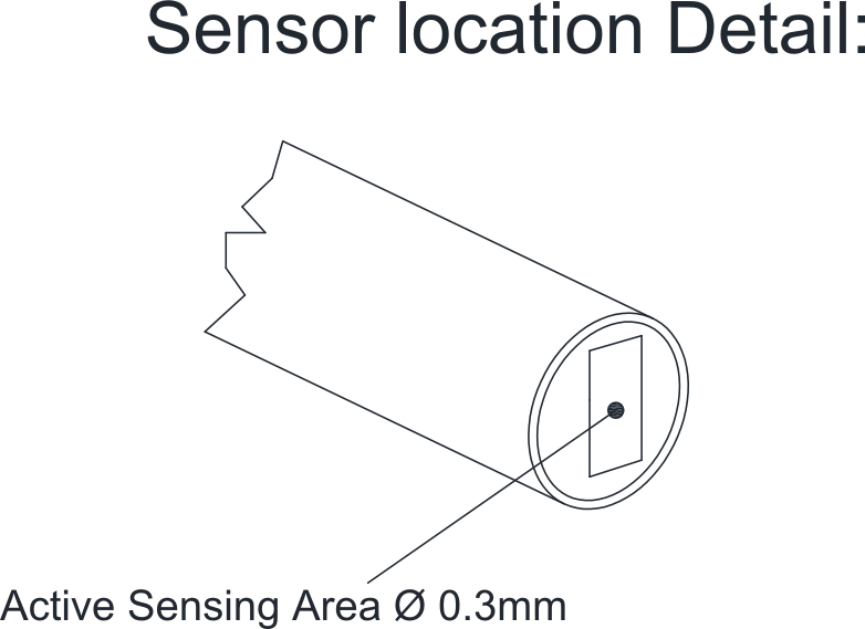 AP002HS HighSensitivity Axial Probe
