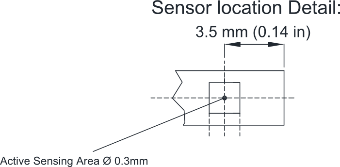 TP002R Rugged Transverse Probe